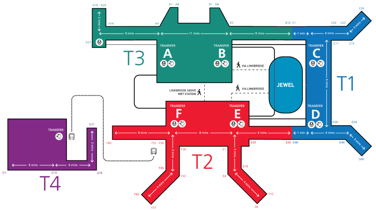 チャンギ国際空港の到着（入国）・出発（出国）の流れ | 旅するLCC