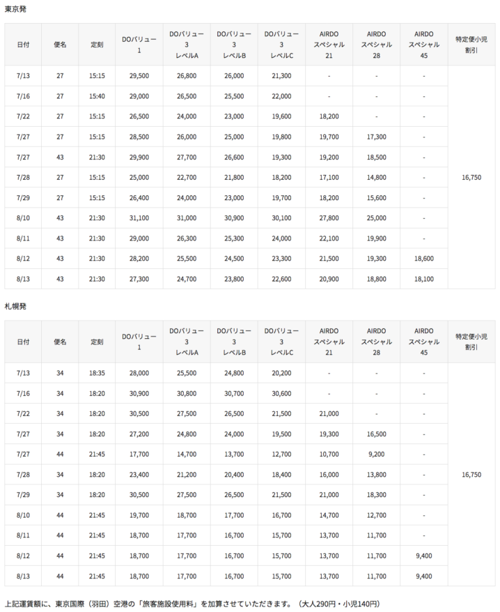 AIRDO（エアドゥ）、2018年7月～8月の東京⇔札幌線において増便と特定便割引運賃を設定 | 旅するLCC